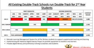 Full details of 2020/21 academic calendar for Kindergarten, Primary ...