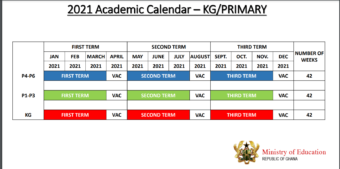 Full details of 2020/21 academic calendar for Kindergarten, Primary ...
