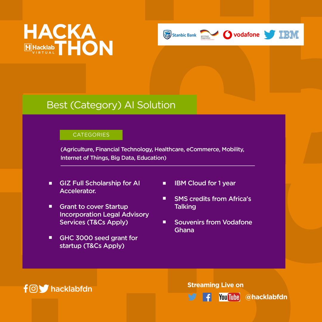 Hacklab 2021 ends with 9 commercially viable AI solutions - MyJoyOnline.com