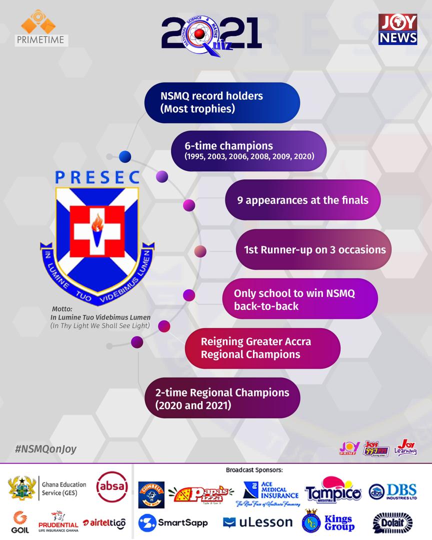NSMQ 2021: Presec, St Peter's and 7 other schools face off to determine ...
