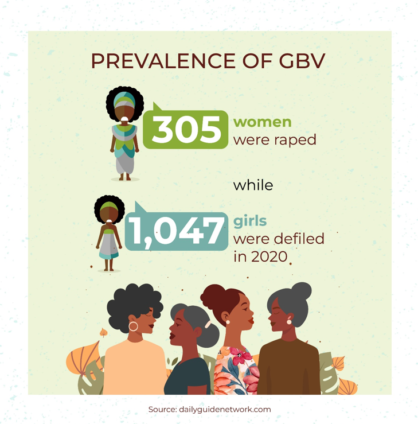 How culture and lack of services silence GBV survivors - MyJoyOnline.com