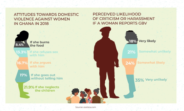 How culture and lack of services silence GBV survivors - MyJoyOnline.com