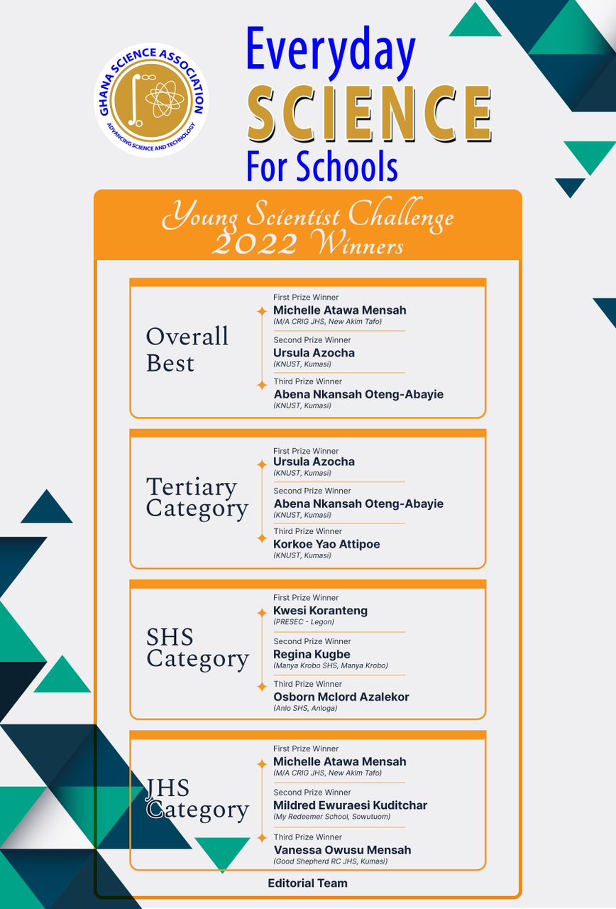 Ghana Science Association announces winners of Young Scientist ...